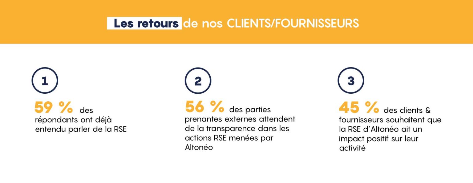 Comment structurer votre démarche RSE ? | Altonéo