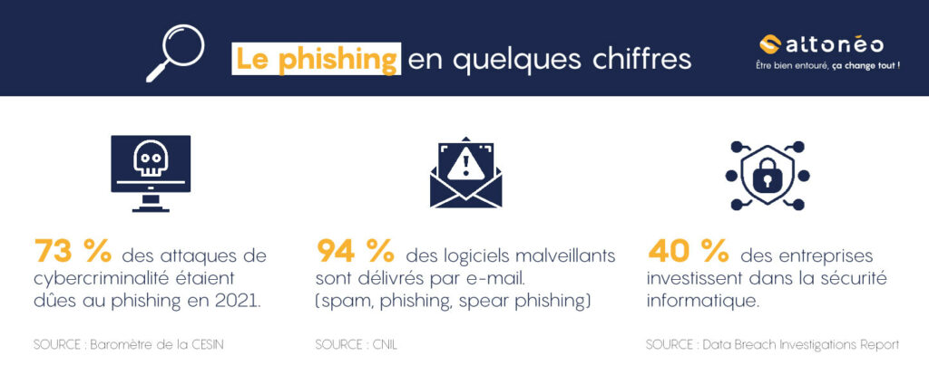 Phishing : se protéger des attaques informatiques | Altonéo