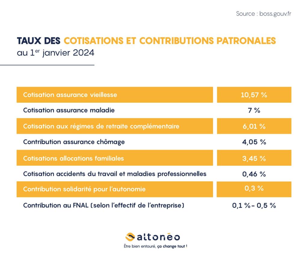 Sapeurs-pompiers volontaires : réduction de cotisations | Altonéo